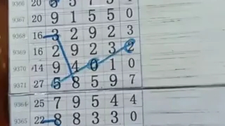 4.16号排列五规律分析!