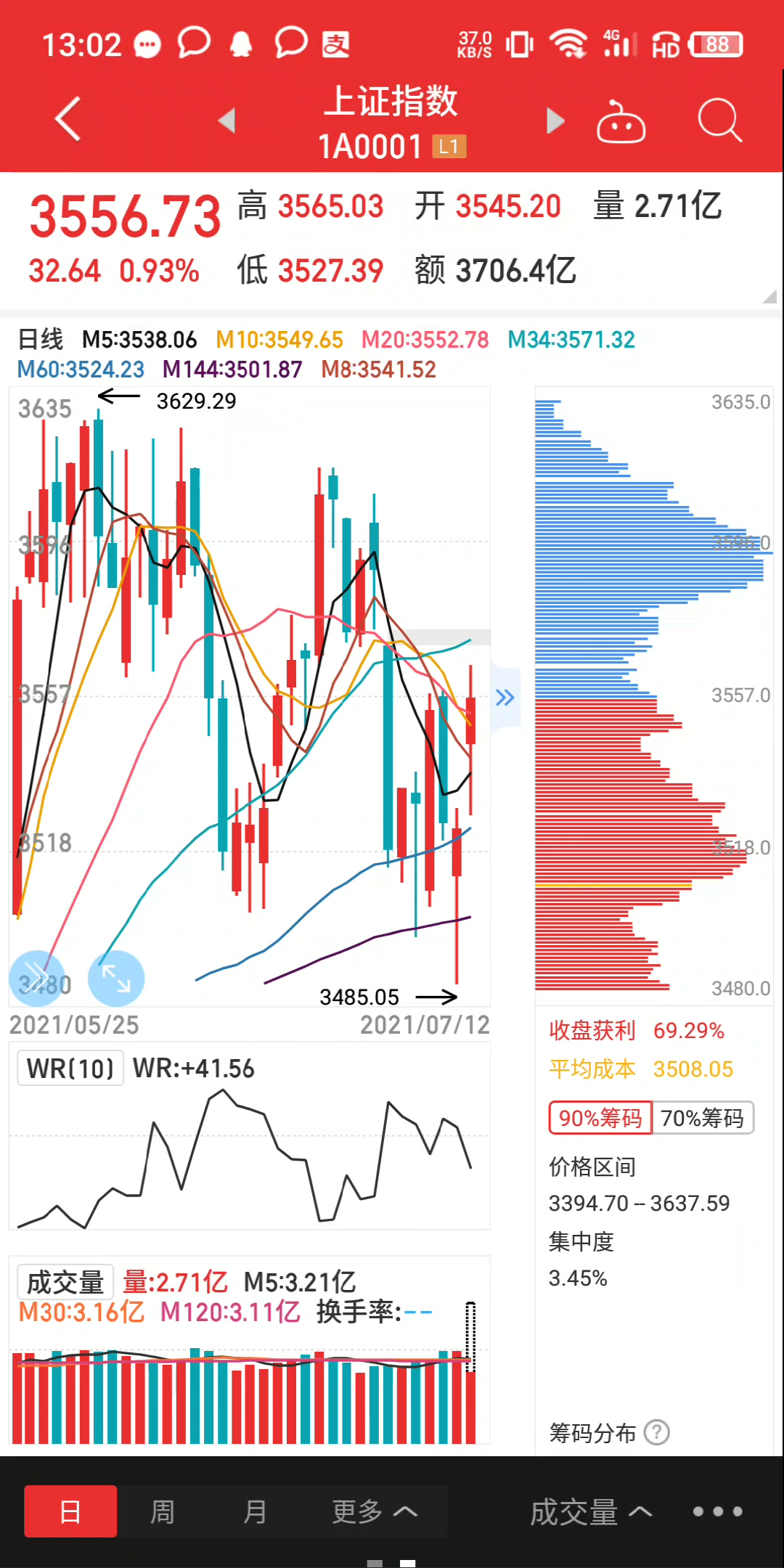 经典指标快速选股之“WR”指标。