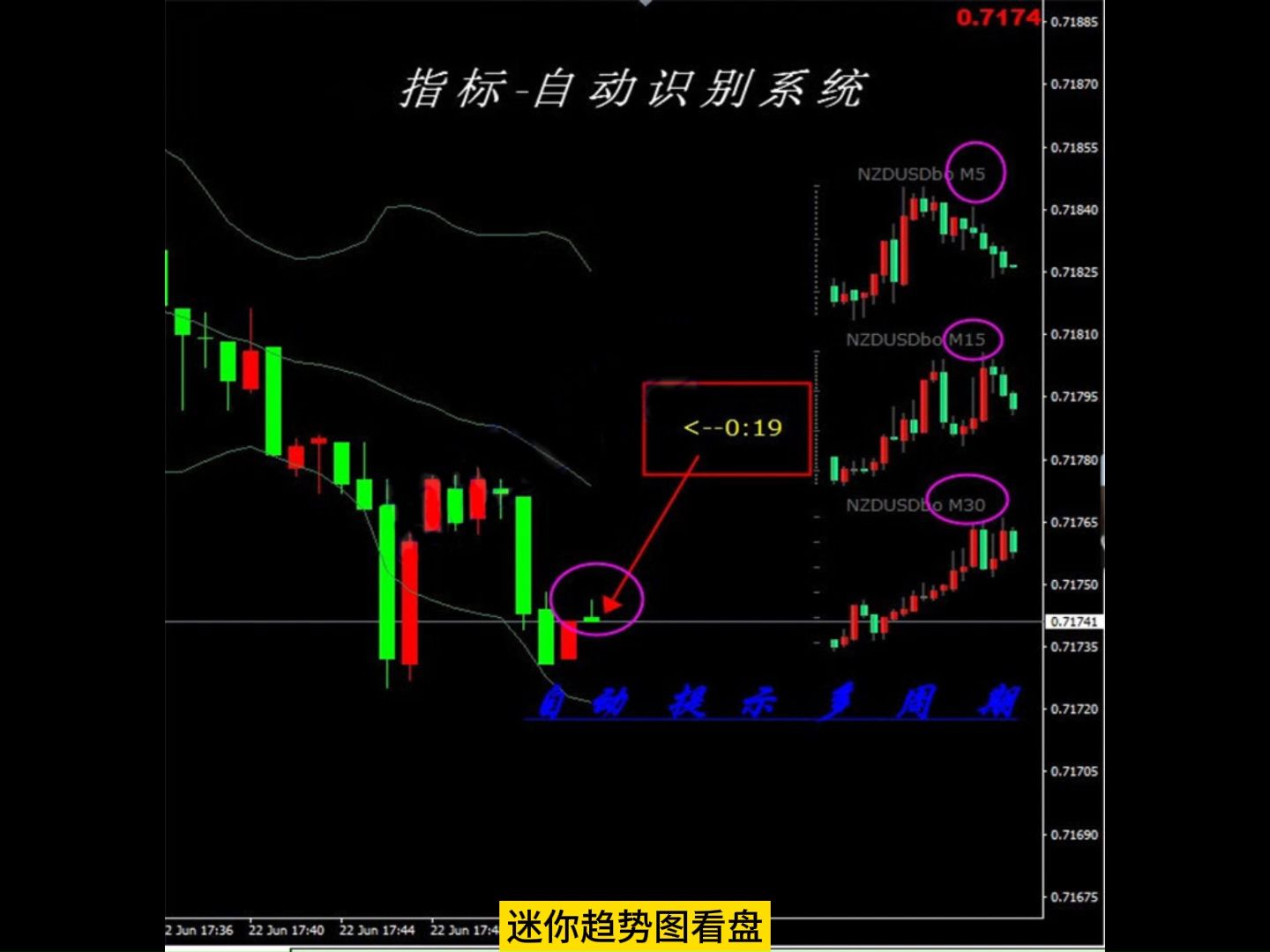 「优质MT4指标模板」|【K线剩余时间提示】多周期迷你图mt4技术指标!