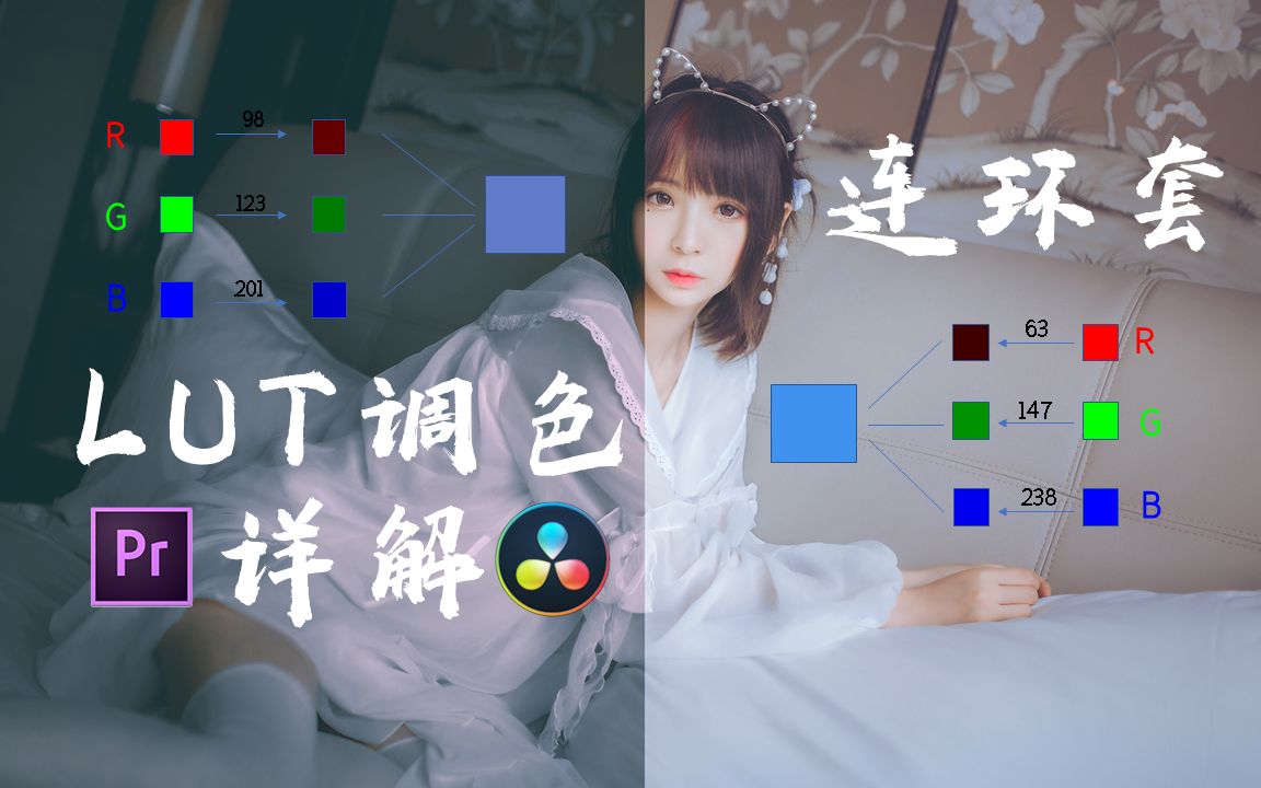 LUT详解:套完这些你也学会风格化调色!含多款常用创意LUT包!