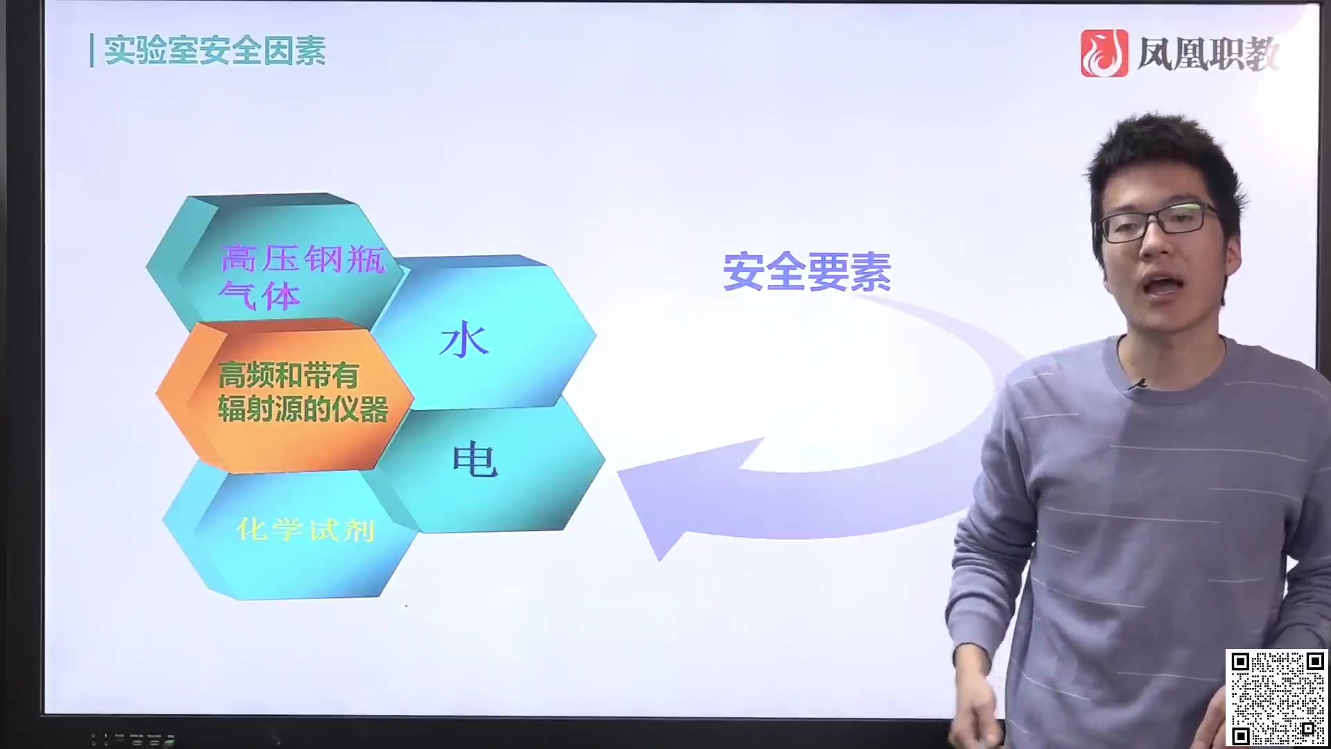 凤凰职教 三年制专业课 资源环境类化学技能实操一:实验室安全知识(上)