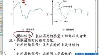 北邮数字通信原理2011-10-11AA