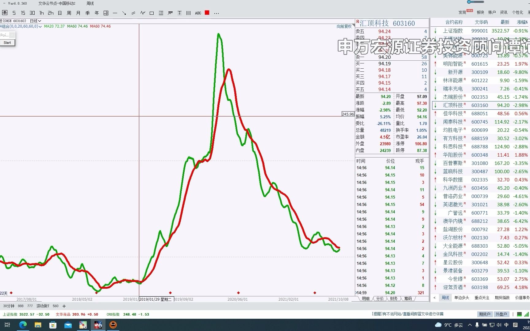 再次讲解MACD指标在实战中的用法