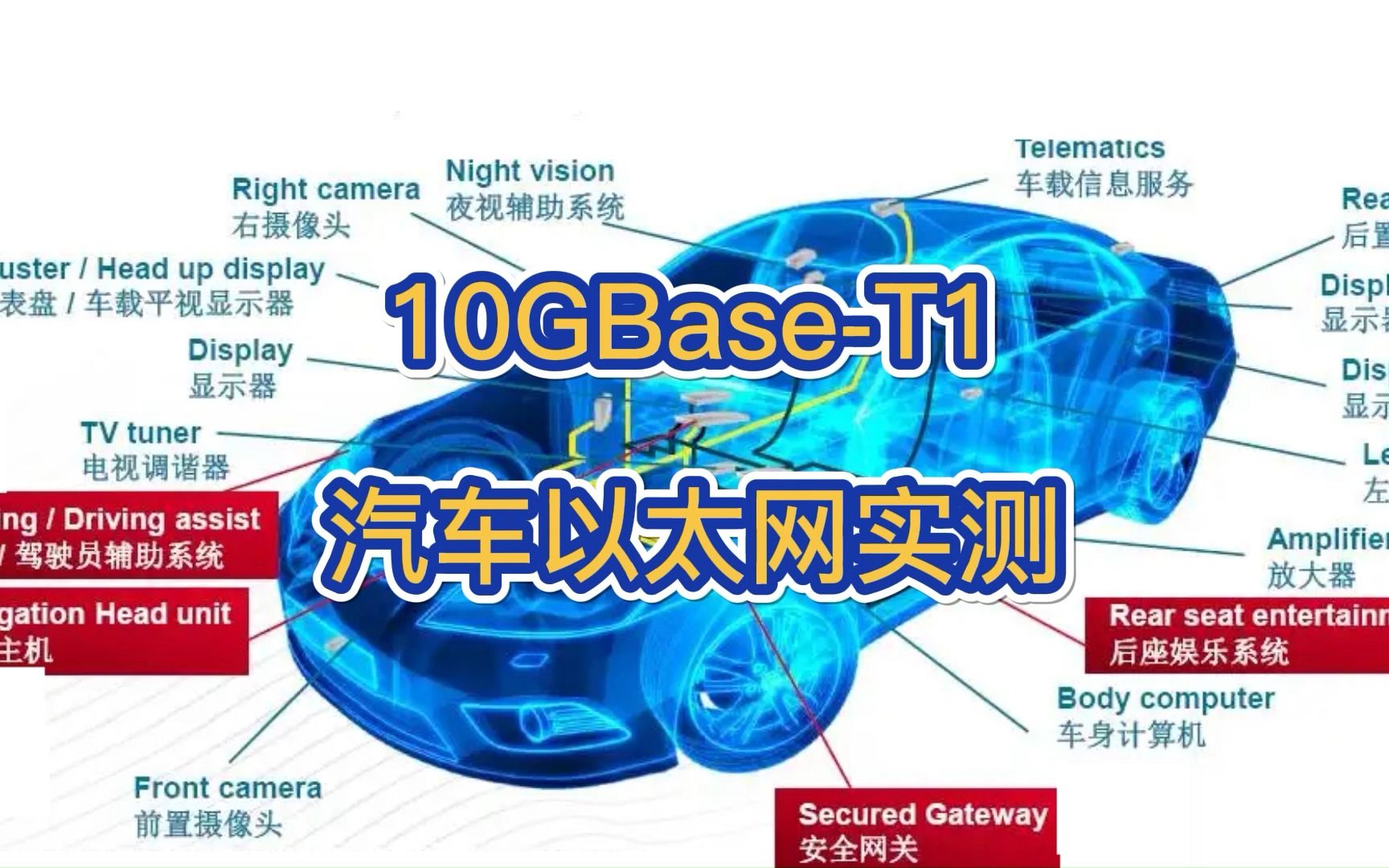 手把手教你如何进行10GBase-T1车载以太网测试