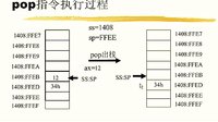 汇编语言学习第四讲--堆栈