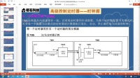 第F4_017章 STM32外设之高级控制定时器(第17节)_定时器同步