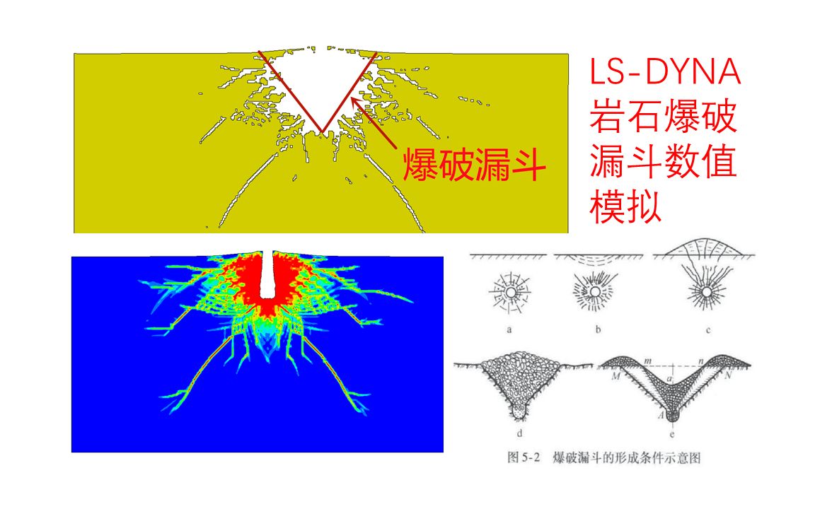 LS-DYNA岩石爆破漏斗数值模拟教学