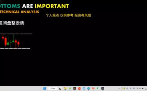 20230112日内确认行情反转的2个必要条件