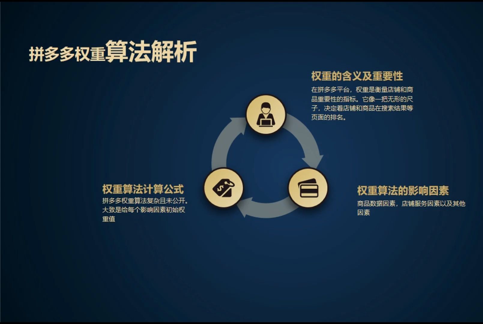 一口气说完拼多多的权重算法解析