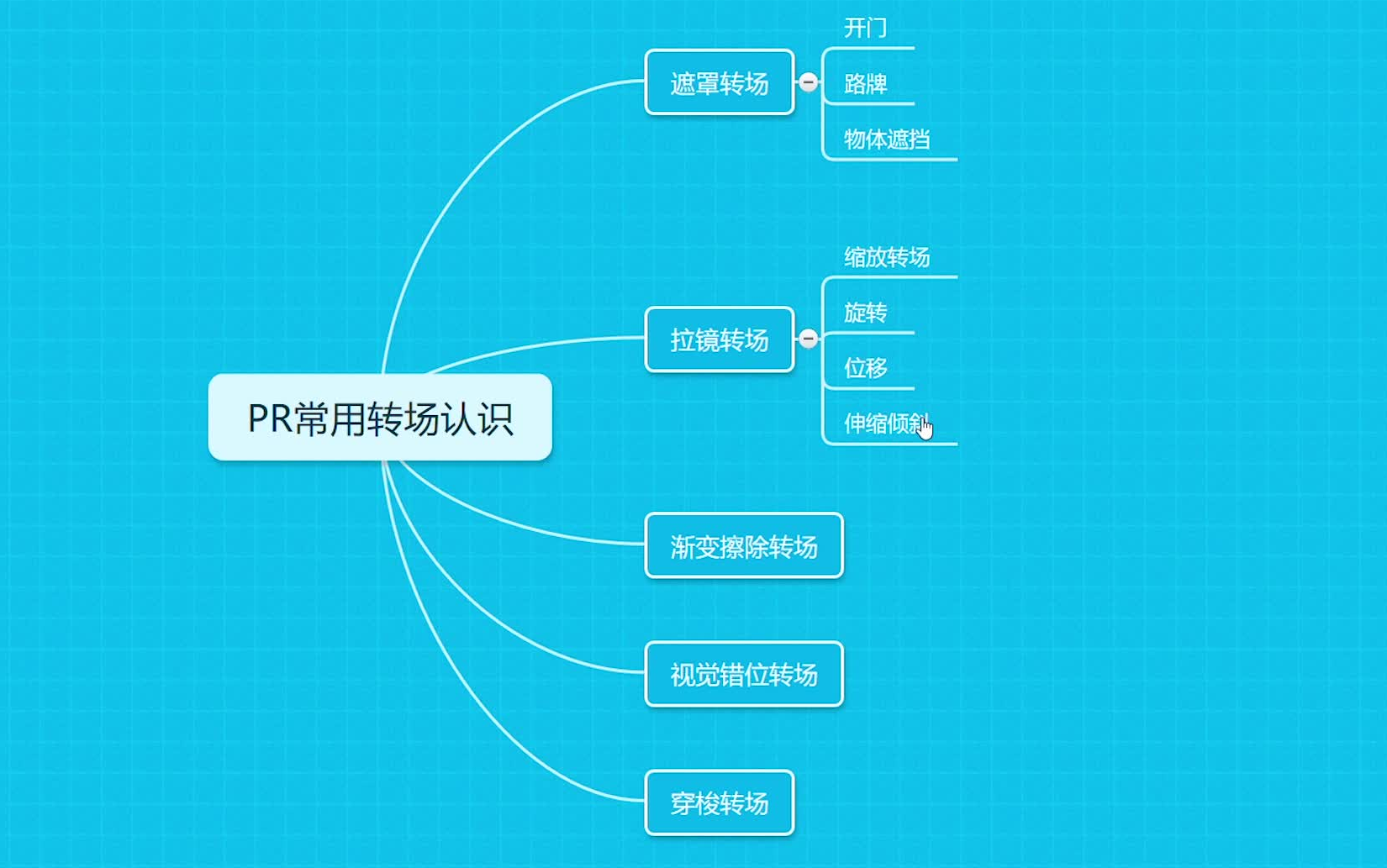 90s认识几种常用PR转场