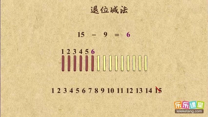 人教版一下数学20以内退位减法微课微视频