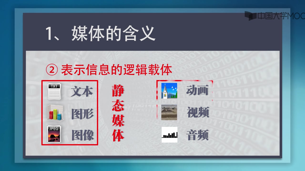 【公开课】 多媒体技术及应用