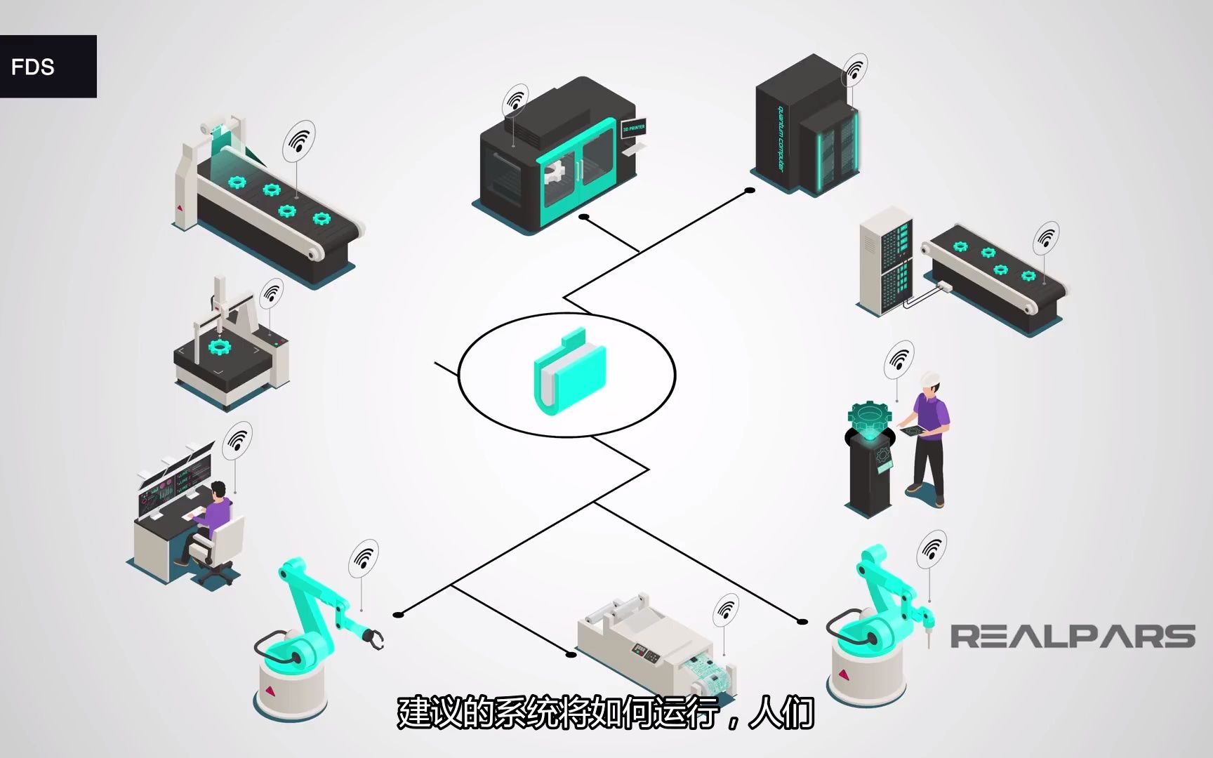 什么是功能设计规范(FDS)