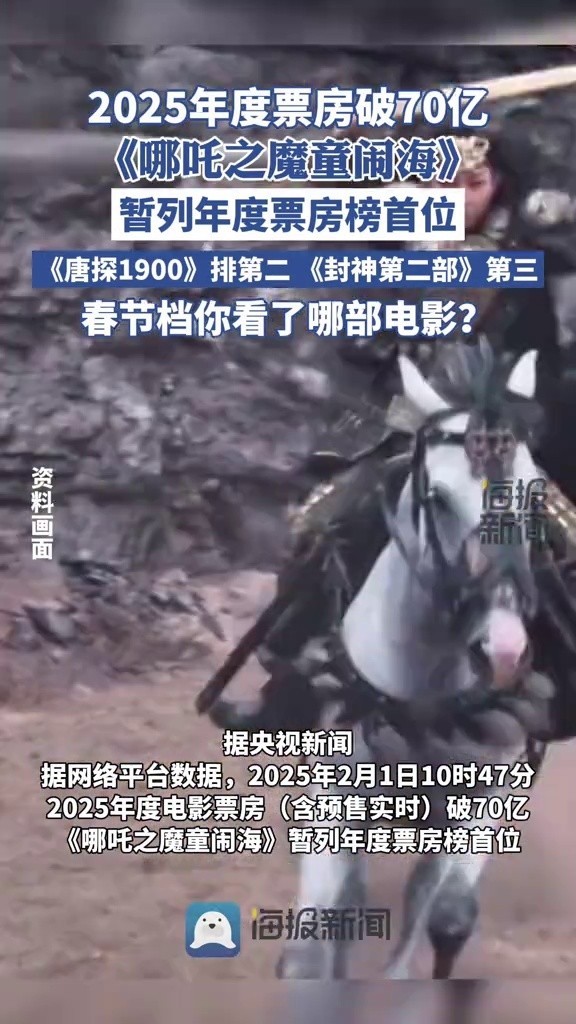 2025年度票房破70亿《哪吒之魔童闹海》暂列年度票房榜首位。#春节...
