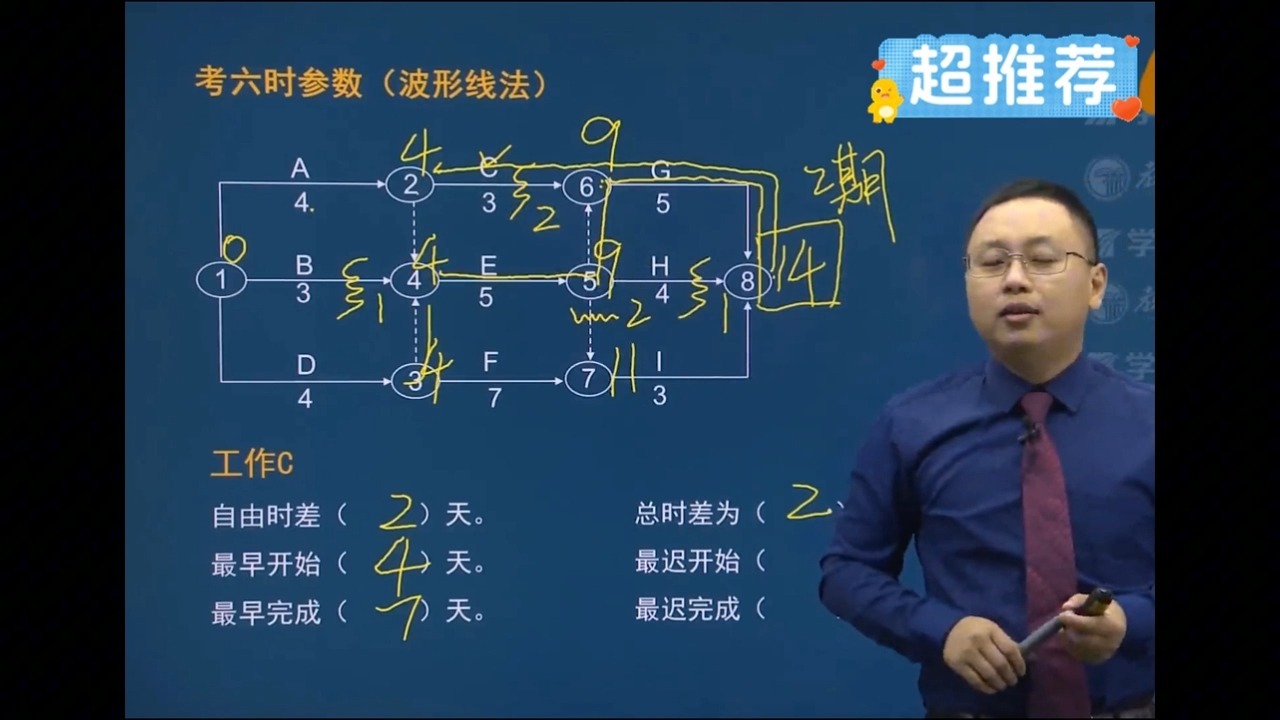 双代号网络图六个时间参数的快捷计算方法