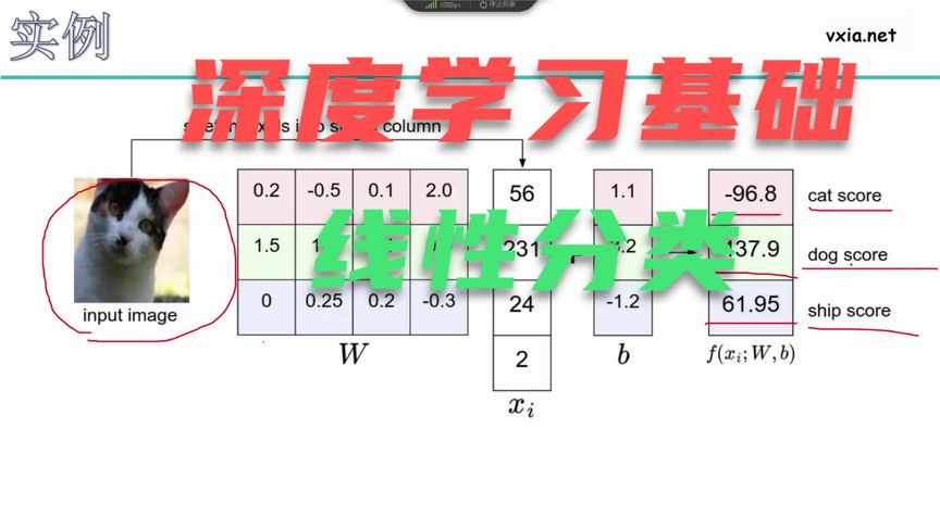 python深度学习算法-1-5.线性分类