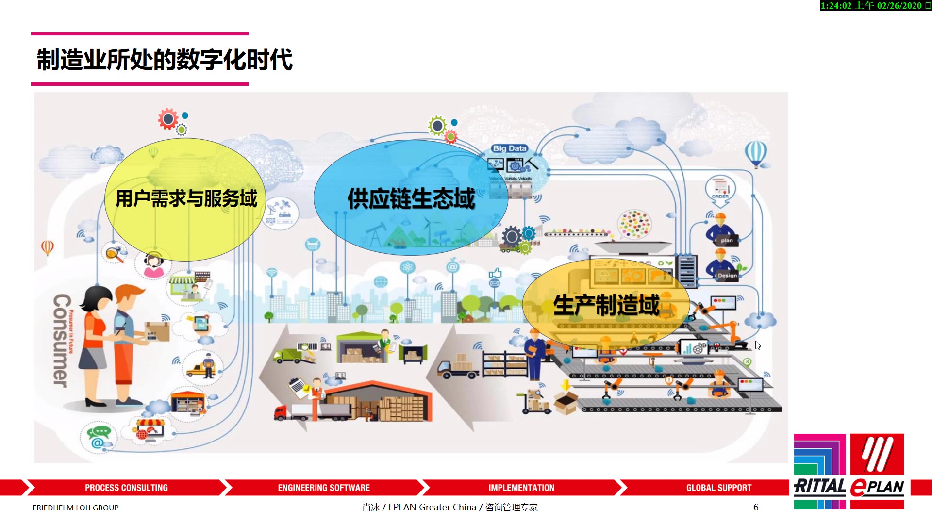 制造业企业价值链的数字化集成_肖冰