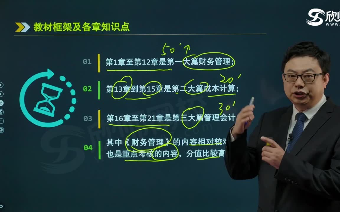 2020年注册会计师CPA财务成本管理 (完整)