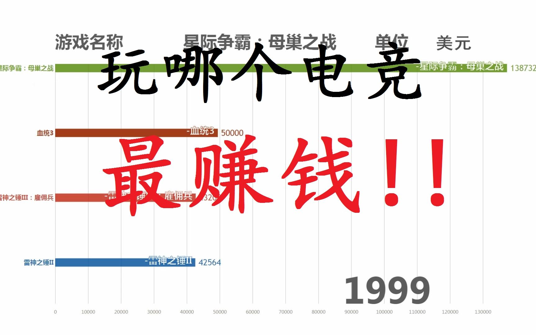 【数据可视化】所有电子竞技游戏历年奖金排行(1998-2017)电竞大...