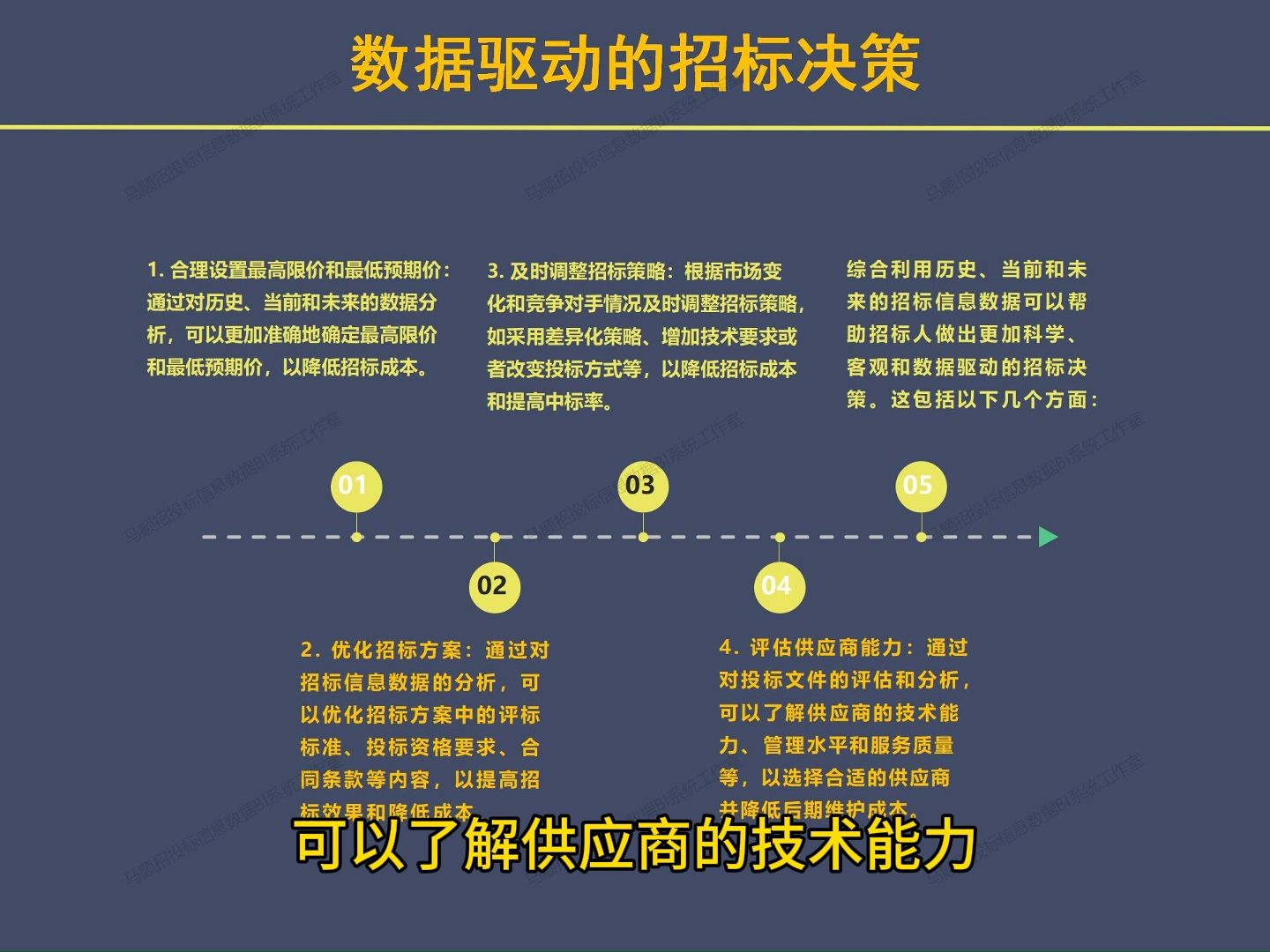 利用招标信息数据可以更好地了解历史招标标的物中标价格趋势、现在...