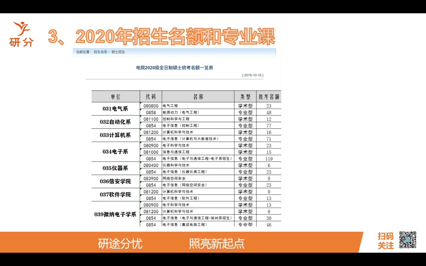 上海交通大学微电子考研情况