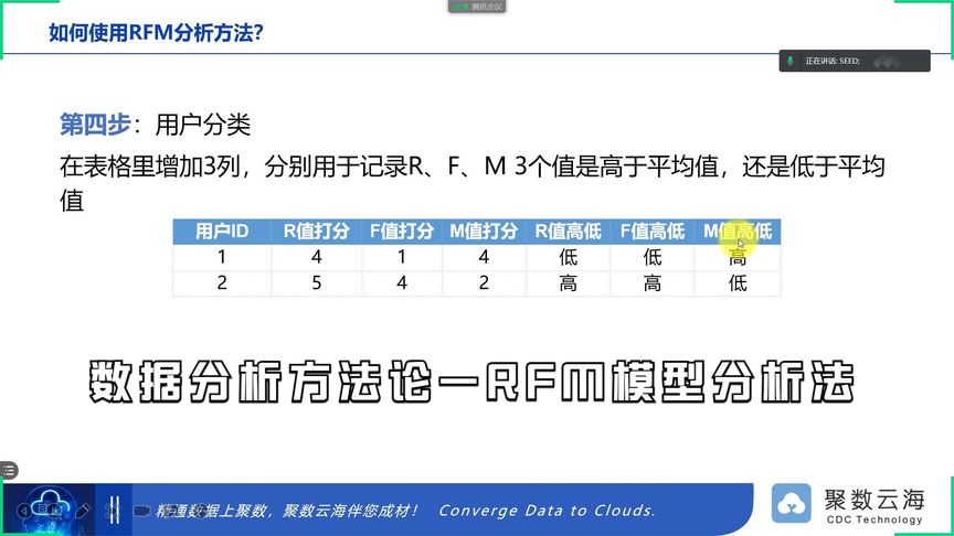 数据分析方法论—RFM模型分析法