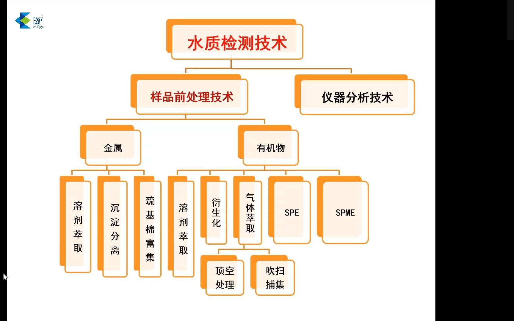 饮用水检验技术及其标准化应用-中国疾病预防控制中心环境所张岚