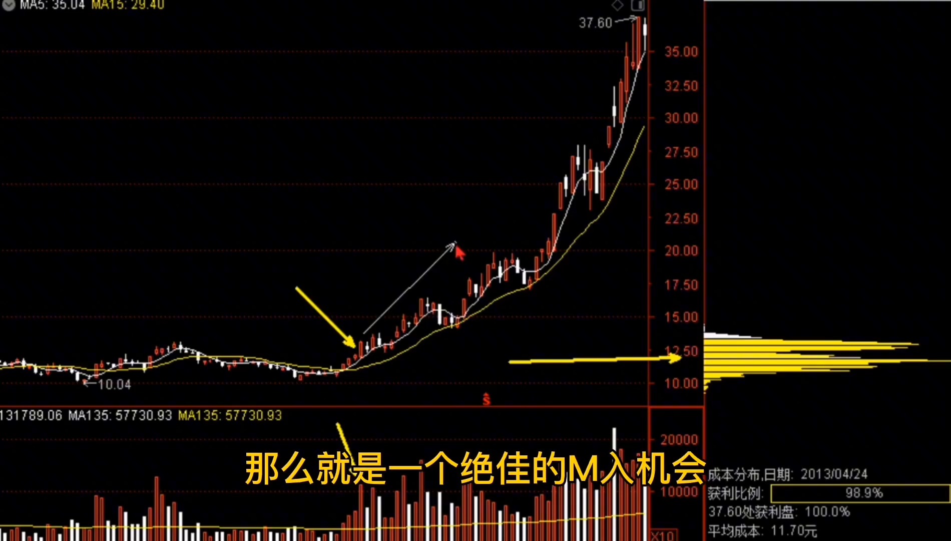 254_低位筹码单峰密集,悟透后主力无处遁形,进在启动前。#股票 #股票...