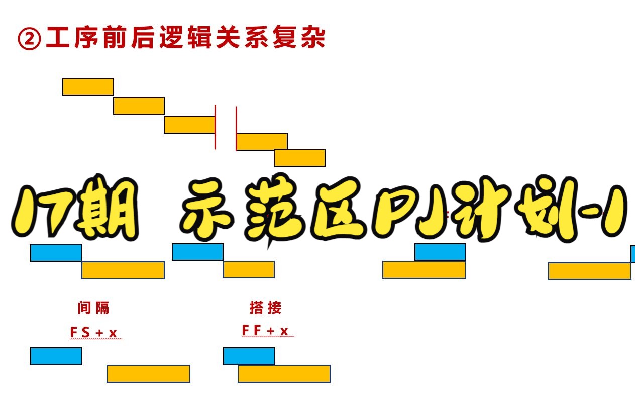 17期 示范区样板间:Project计划-1