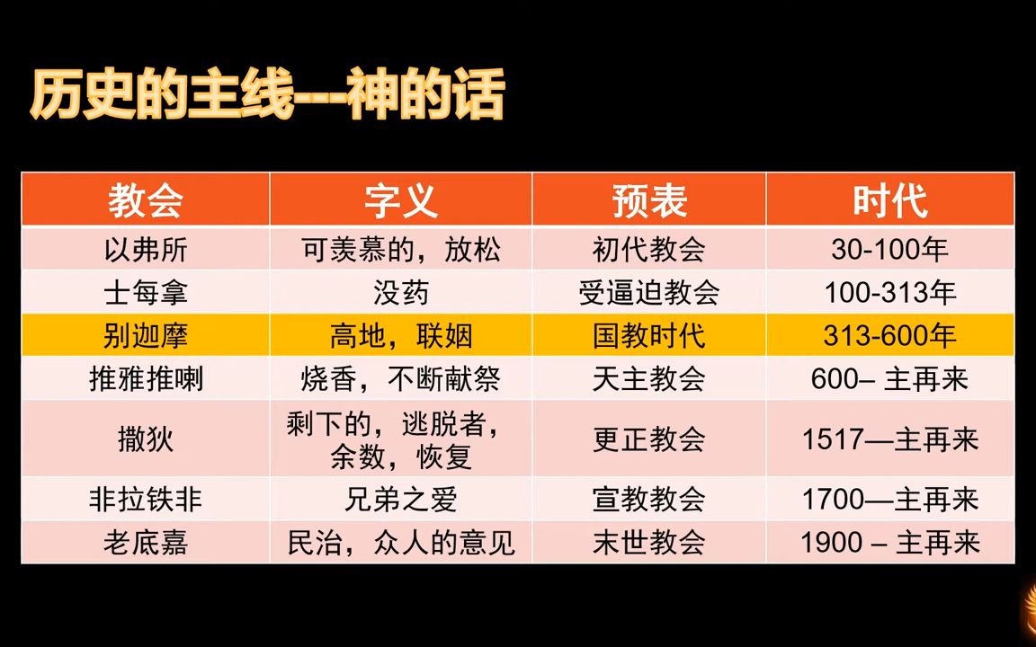 07 教会历史 君士坦丁大帝时代