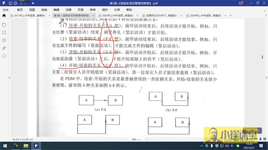 信息系统项目管理师备考入门32单代号网络图pdm