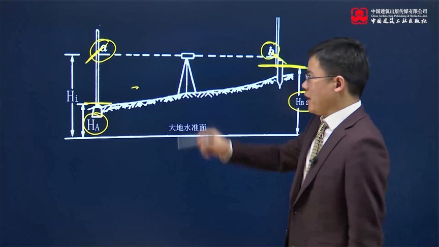 二建建筑实务建筑物高程用水准仪测量和计算讲解HB+b=HA+a