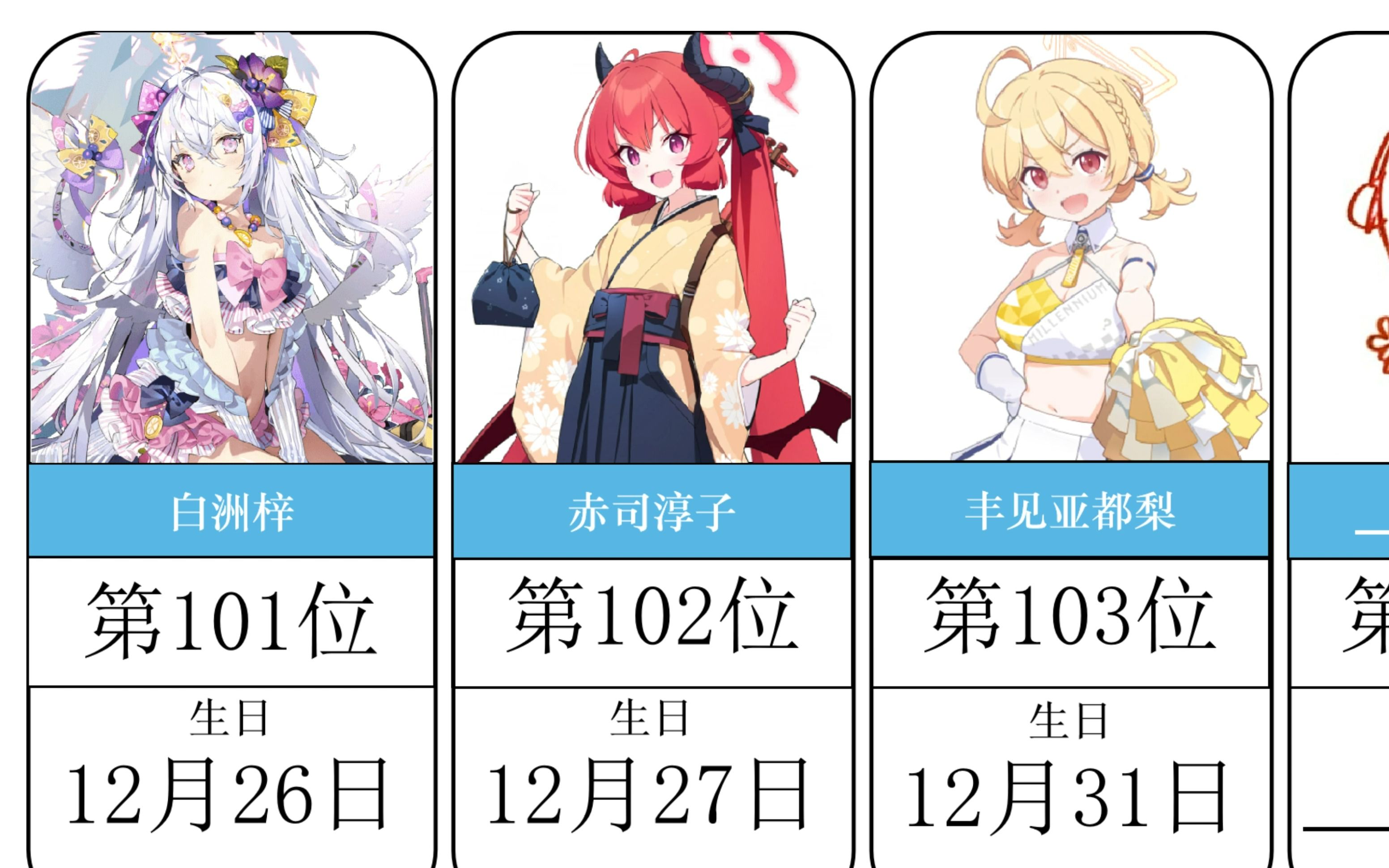 【蔚蓝档案】所有已实装学生生日时间排行,祝所有sensei生日快乐!本...