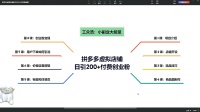 拼多多虚拟产品开店教程,超详细教程,日引200+付费创业粉