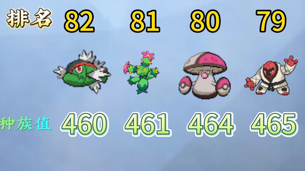 盘点宝可梦第五世代种族值排名