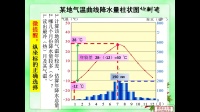 《气温曲线降水量柱状图的判读》(翁秀静)