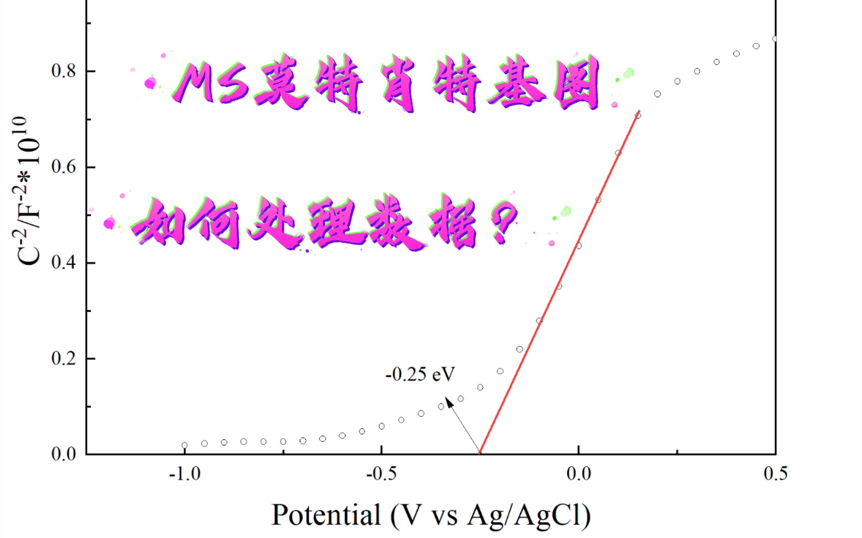 ms莫特肖特基数据处理,导出画origin图