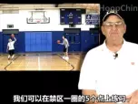 篮球基本功之标准投篮训练