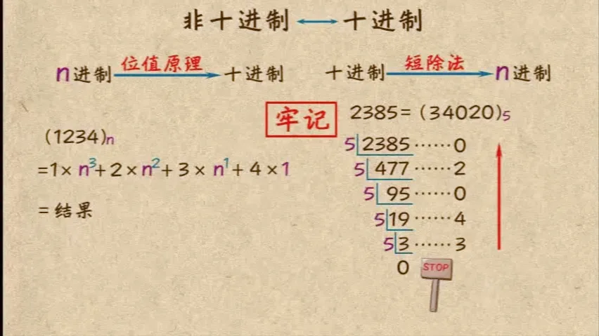 6年级奥数动画视频5-2 进位制问题 n进位制与十进制互化