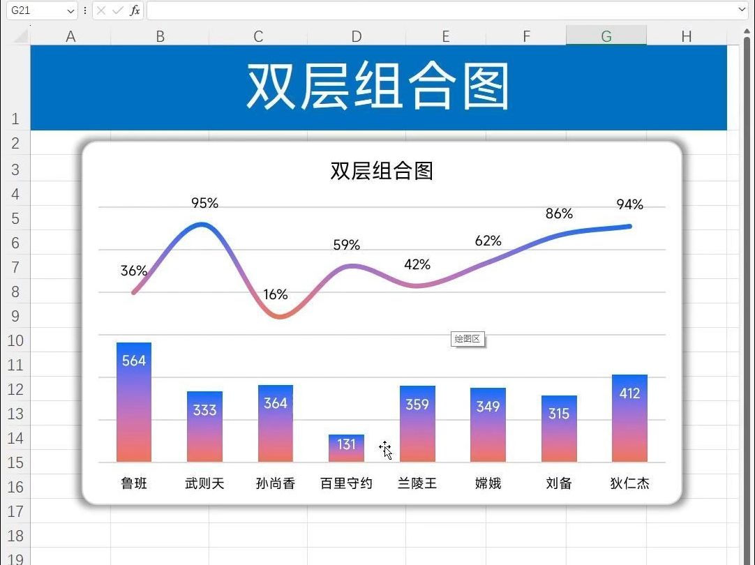 Excel制作双层组合图,让老板眼前一亮!