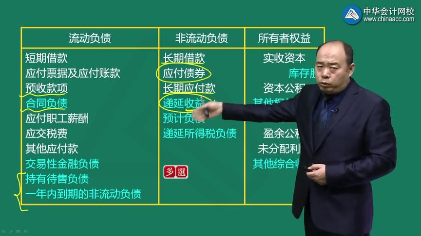 初级会计师考试 资产负债表结构精讲