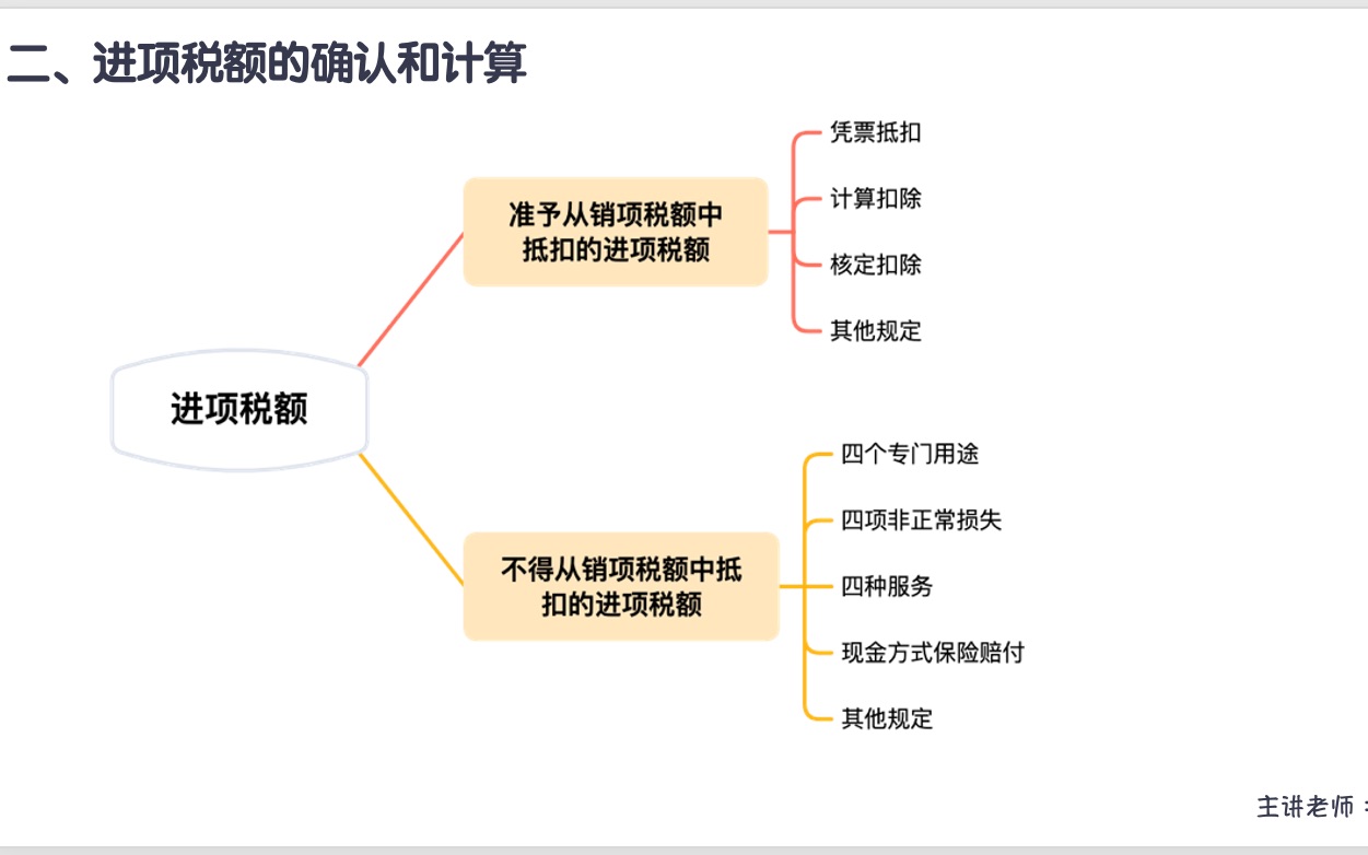 2022年注会CPA税法第2章(增值税13)