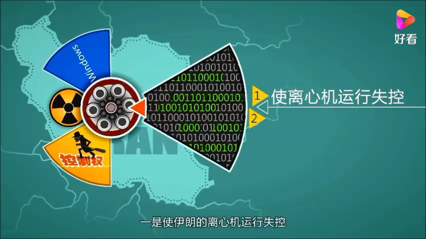 常见网络攻击手段