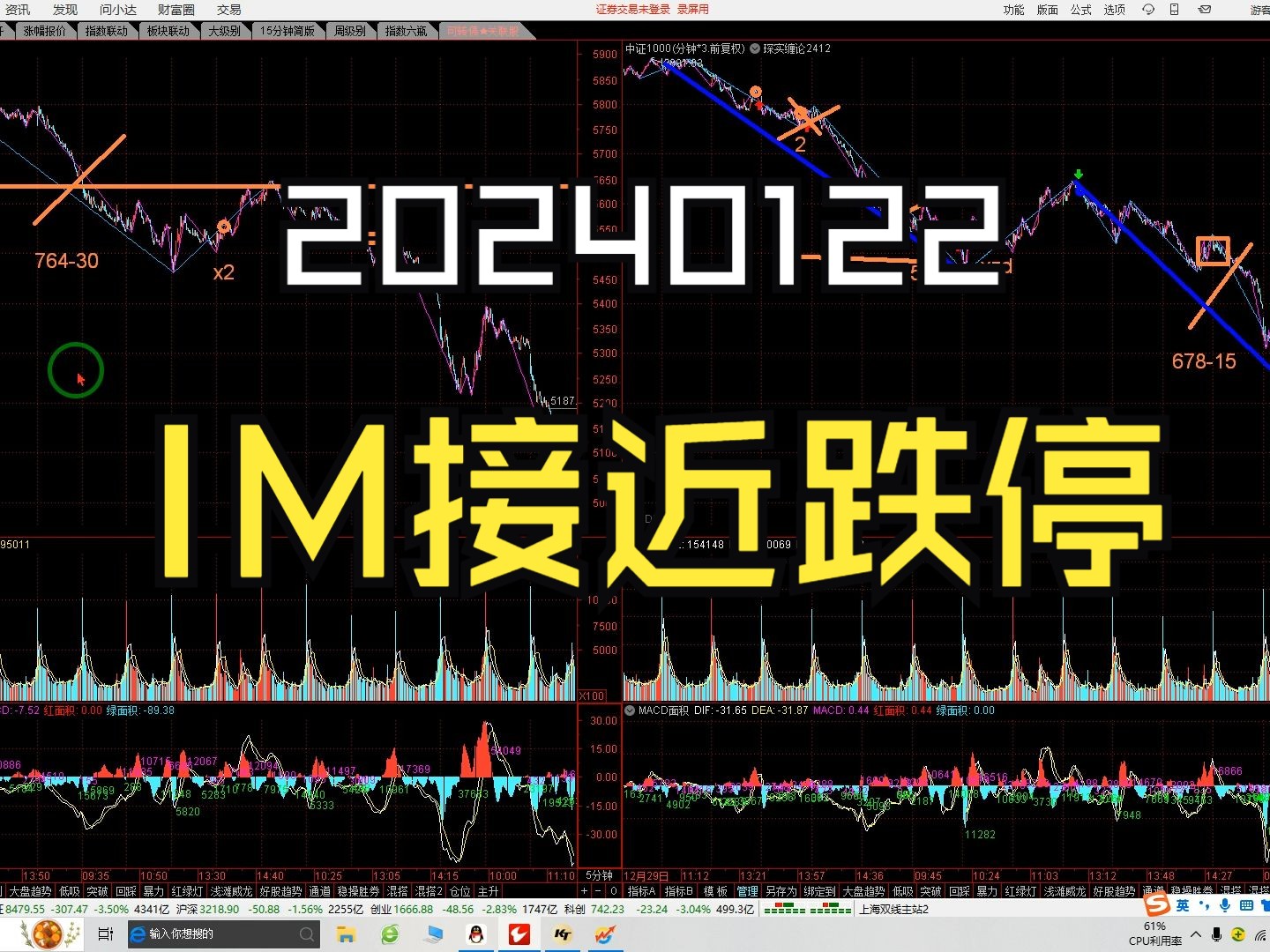 20240122IM接近跌停(超人缠论大盘分析20240122)