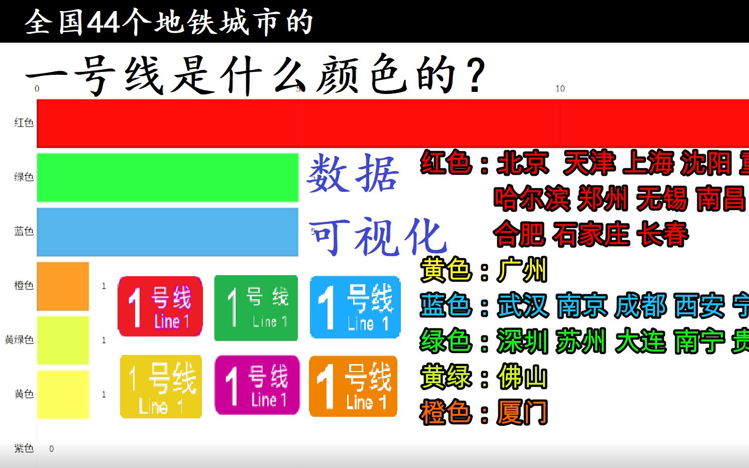 【数据可视化】全国44个地铁城市的一号线是什么颜色的1970-2020