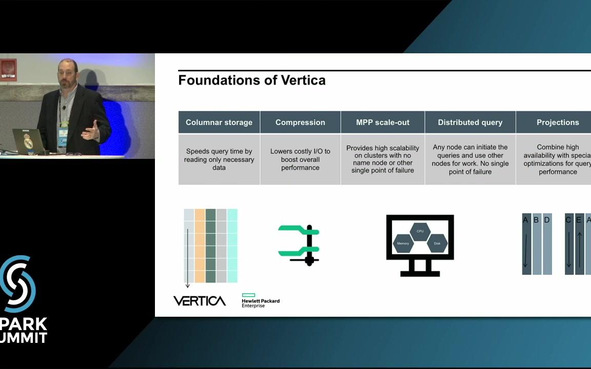 大数据英语视频教程1/3