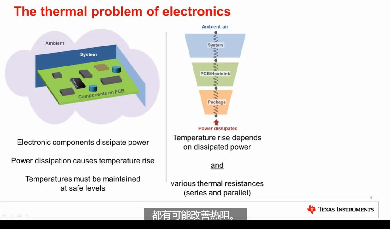 电源IC科普 | 了解功率密度之提高热性能