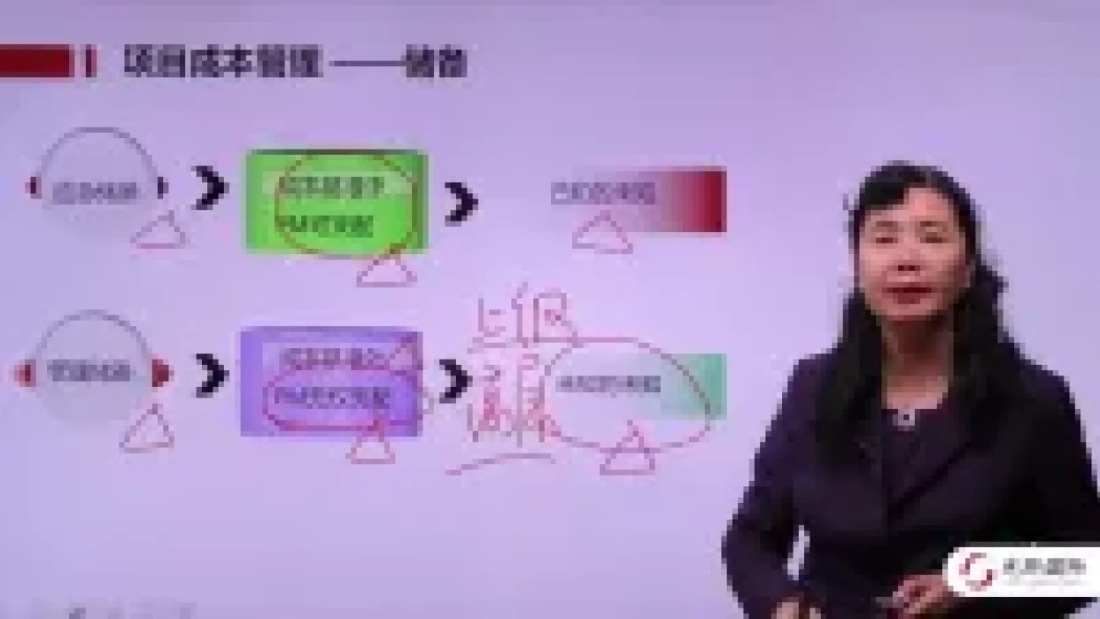 项目管理教程:项目成本管理7.1
