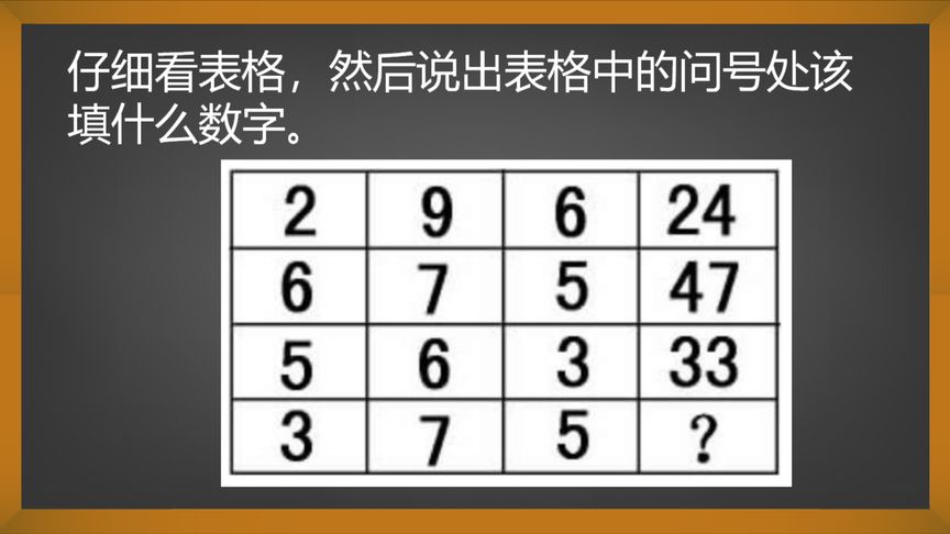 16个数字放入表格,仔细找出规律,求最后一个数