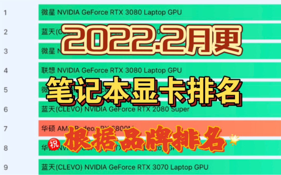 2022笔记本显卡排名【按照品牌型号】